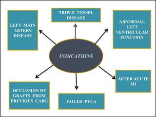 CABG- Coronary Artery Bypass Grafting | PPTX | Heart and Cardiovascular ...