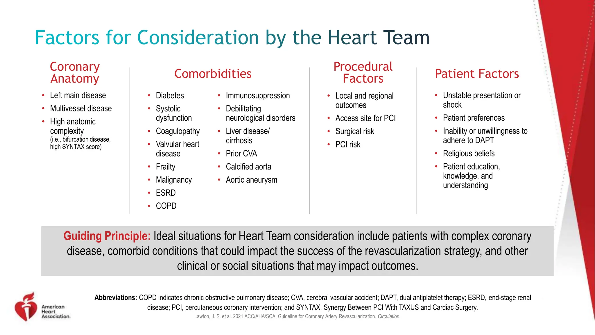 Nursing Care of Patients after CABG Surgery.pptx