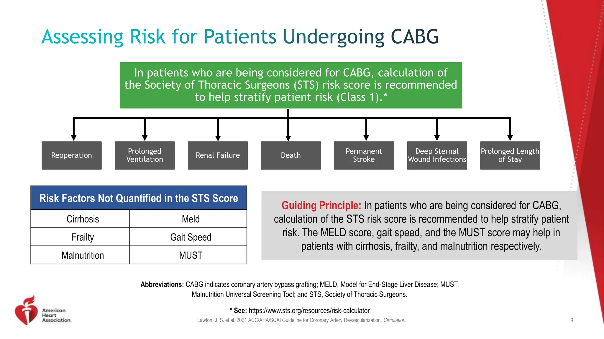 Nursing Care of Patients after CABG Surgery.pptx