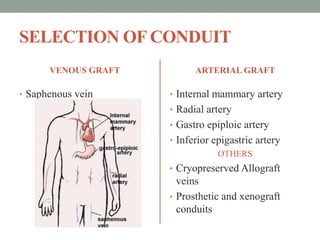 CORONARY ARTERY BYPASS GRATF ,,,,CARDIAC INTERVENTION ,,, | PPTX