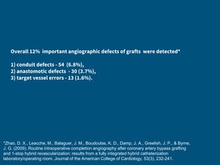 Intraoperative coronary angiography | PPTX