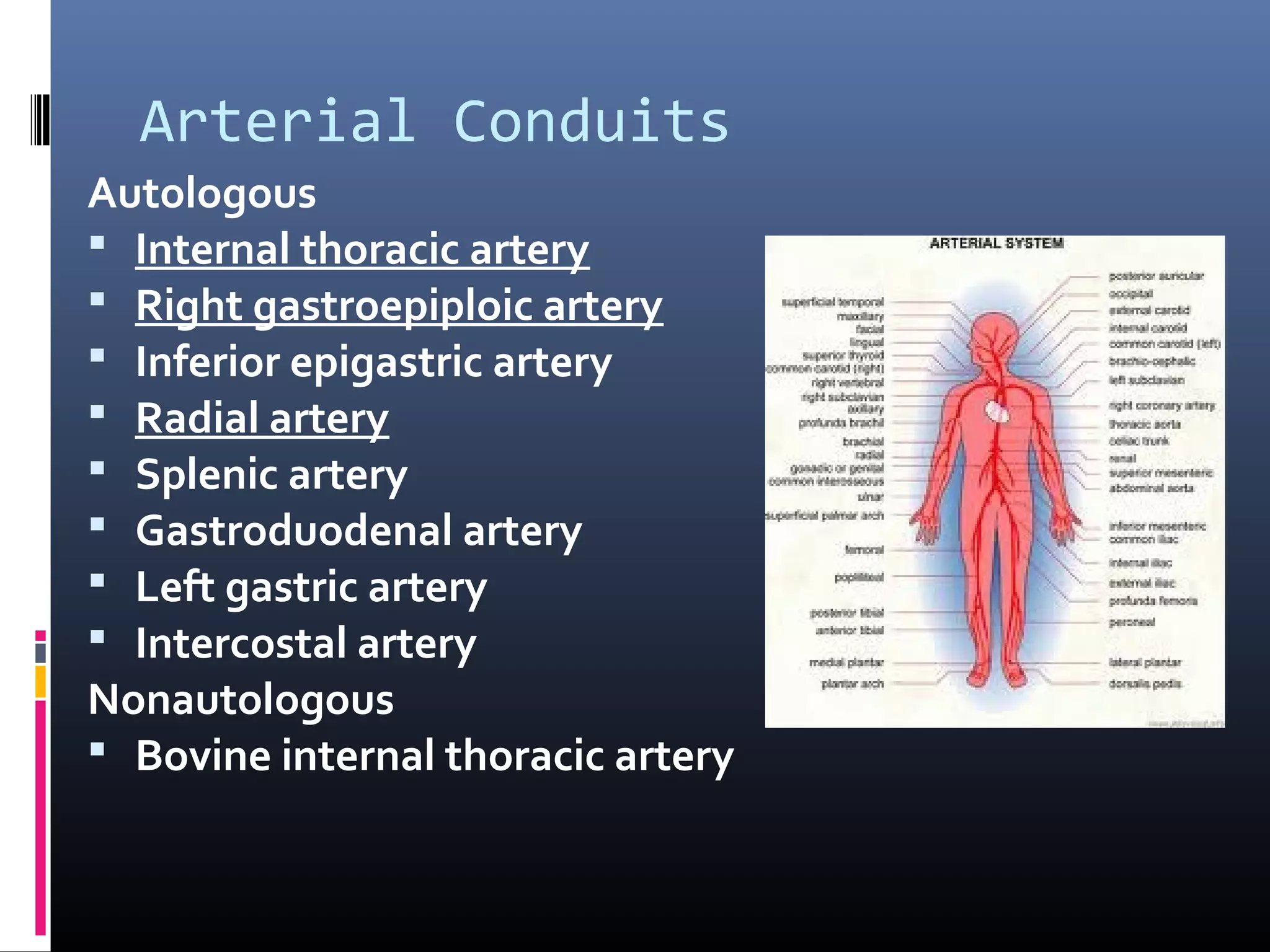 condiuts in Coronary artery bypass grafting | PPT