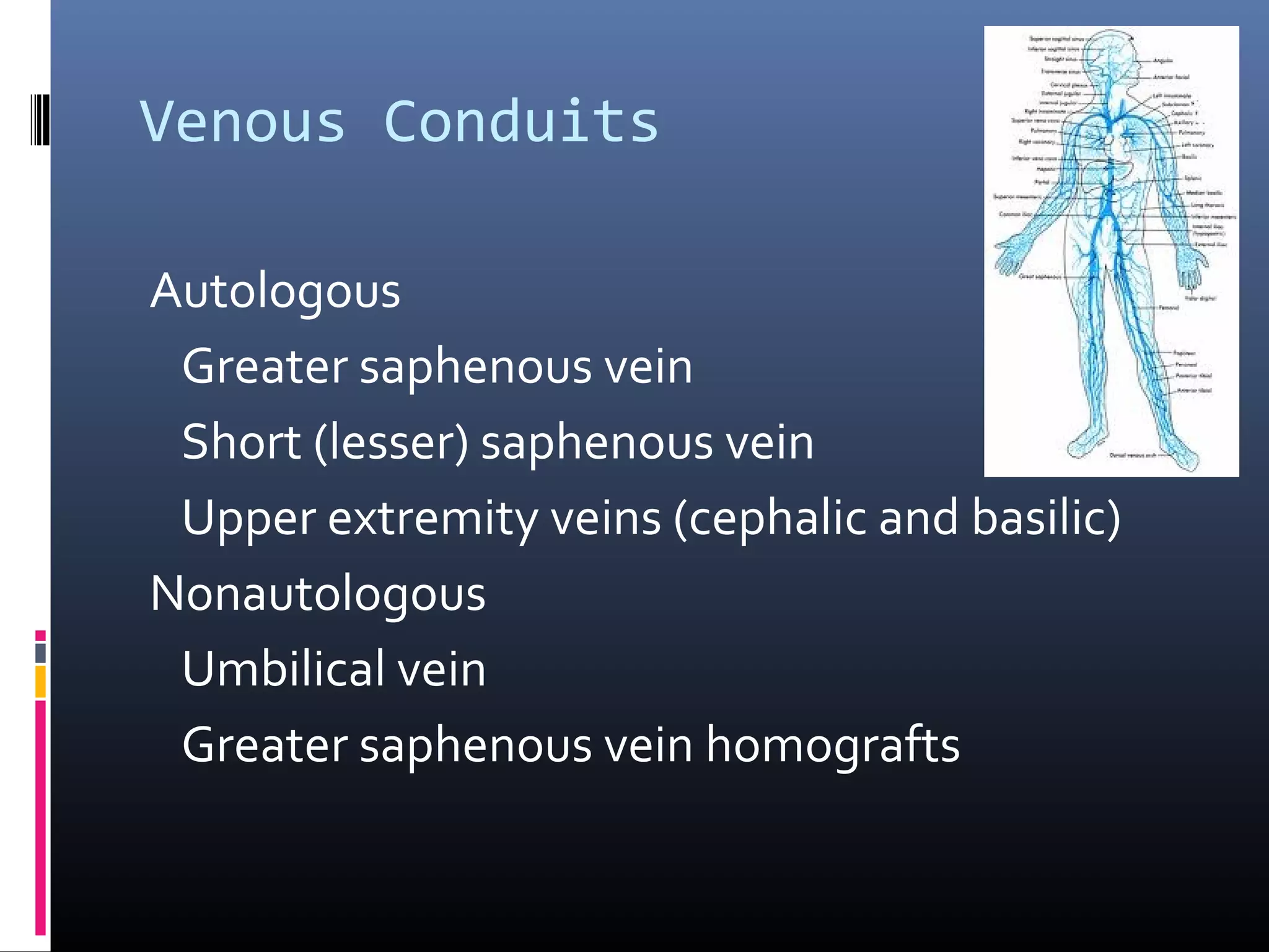 condiuts in Coronary artery bypass grafting | PPT