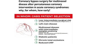 Coronary Artery Bypass Grafting (CABG) in Prior Percutaneous Coronary ...