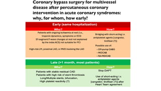 Coronary Artery Bypass Grafting (CABG) in Prior Percutaneous Coronary ...