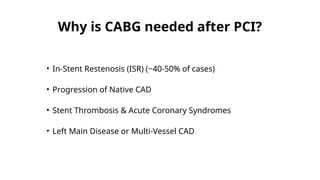 Coronary Artery Bypass Grafting (CABG) in Prior Percutaneous Coronary ...