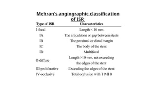 Coronary Artery Bypass Grafting (CABG) in Prior Percutaneous Coronary ...