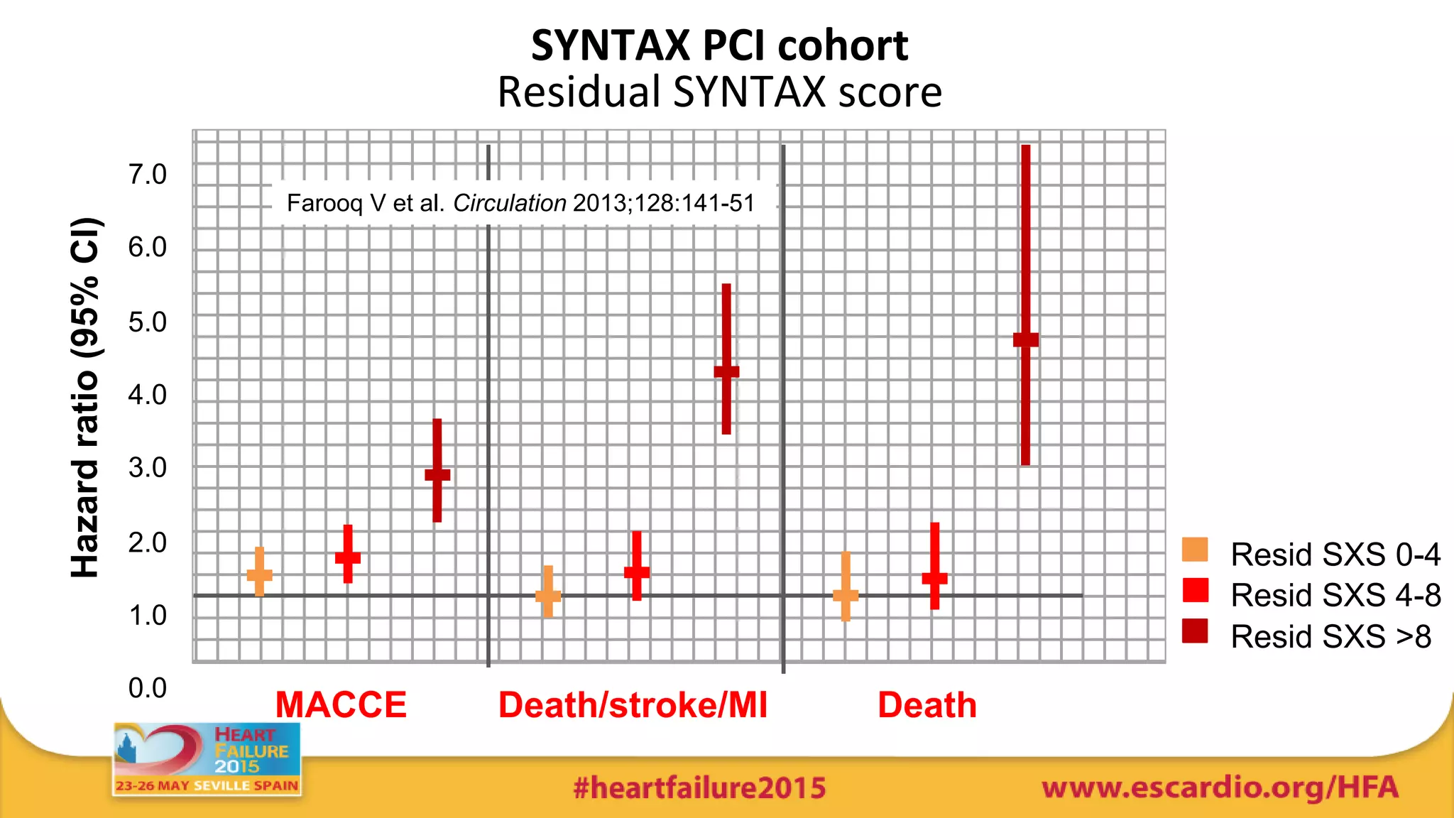 Cabg is superior to pci in heart failure patients with multivessel ...