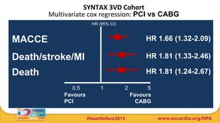 Cabg is superior to pci in heart failure patients with multivessel ...