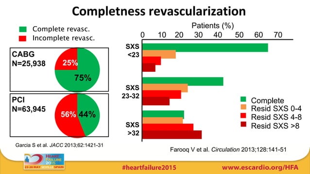 Cabg is superior to pci in heart failure patients with multivessel ...