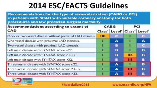 Cabg is superior to pci in heart failure patients with multivessel di…