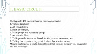 CABG on CARDIOPULMONARY BYPASS | PPTX