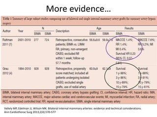 Cabg with lima rima | PPTX | Heart and Cardiovascular Diseases ...