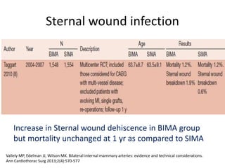 Cabg with lima rima | PPTX | Heart and Cardiovascular Diseases ...