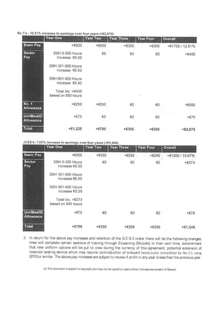 ryanair Cabin crew roster | PDF
