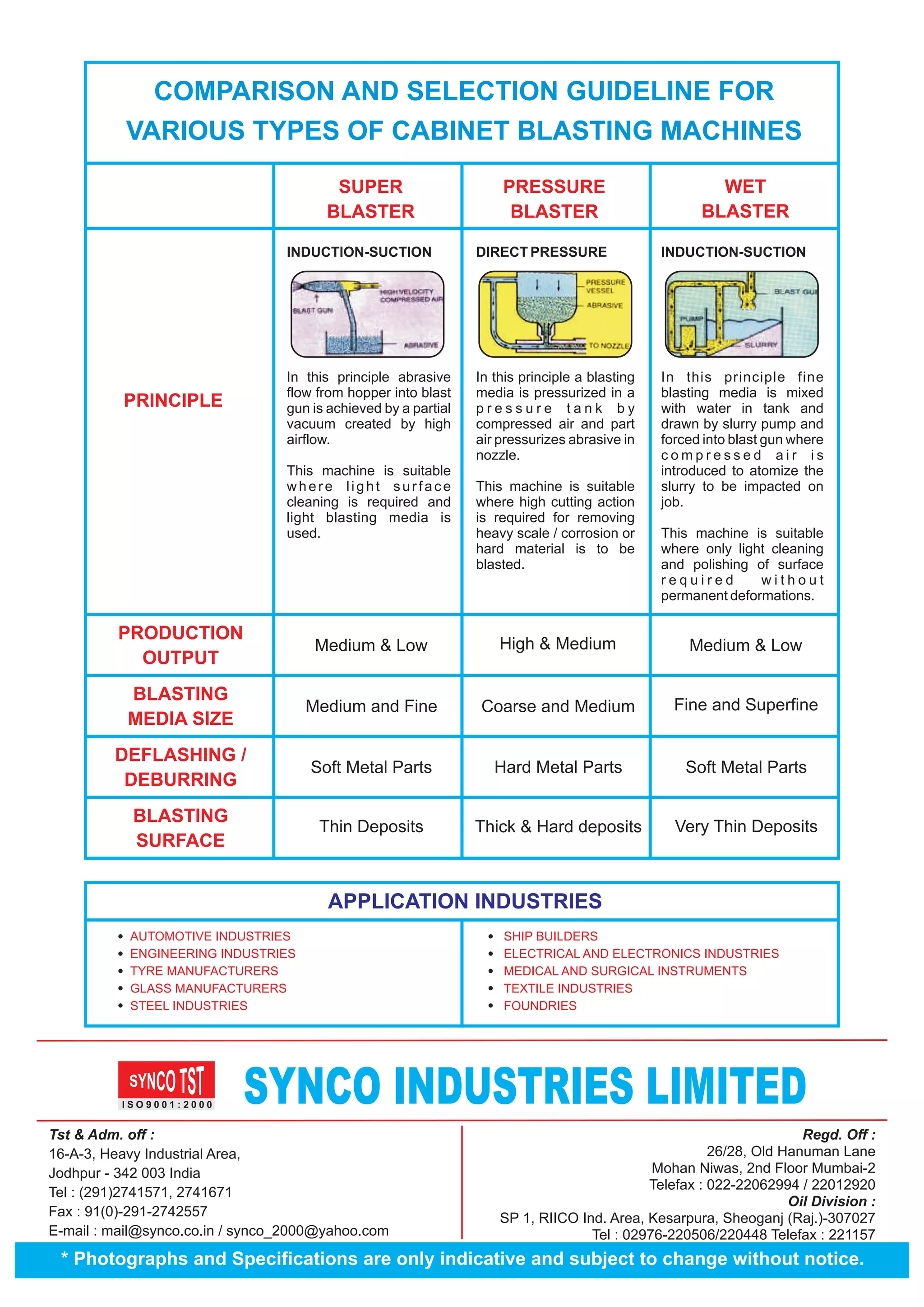 Cabinet Blasting Machines | PDF