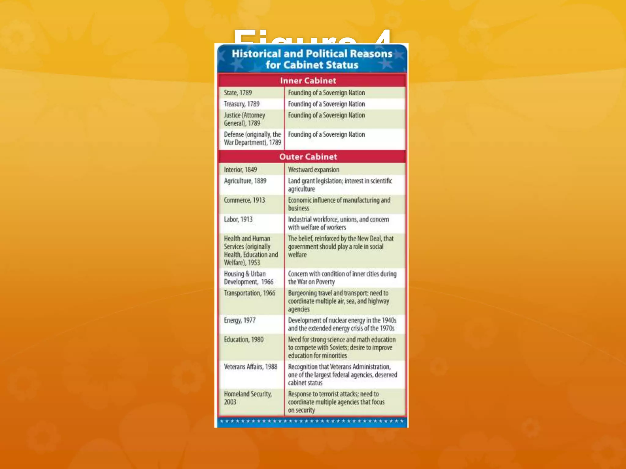 Cabinet notes 2 | PPTX