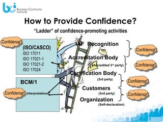 BS25999 Certification Apr 2008 | PPT