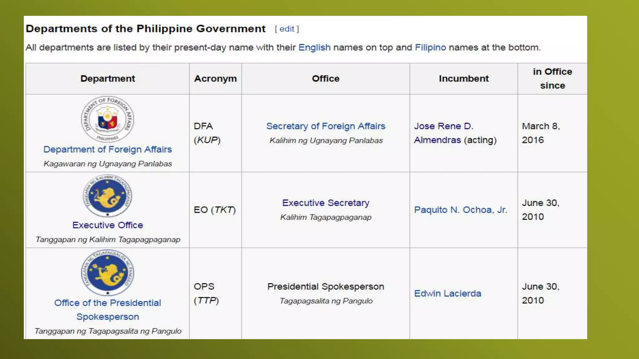 Cabinet of the philippines | PPTX