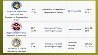 Cabinet of the philippines | PPTX