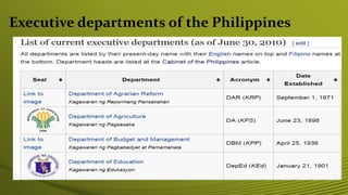 Cabinet of the philippines | PPTX