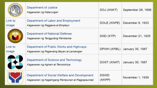 Cabinet of the philippines | PPTX