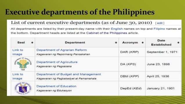 Cabinet of the philippines