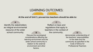 PROF ED 104 REPORT- The Teacher and the Community | PPTX