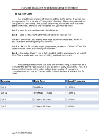 Cable Crimping Report | DOCX