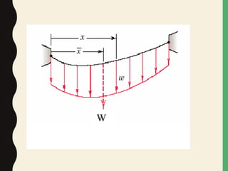 Cable SUPPORTED STRUCTURE | PPTX