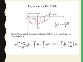 Cable SUPPORTED STRUCTURE | PPTX