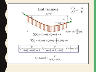 Cable SUPPORTED STRUCTURE | PPTX