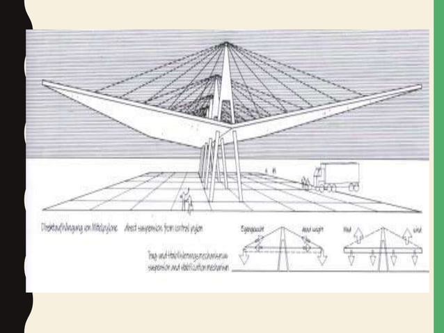 Cable SUPPORTED STRUCTURE