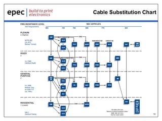 Cable Assembly Outer Jacket Performance Functions | PPTX