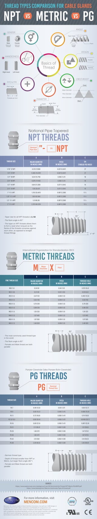 Cable Gland Threads Comparison | PDF | Needlework | Arts and Crafts