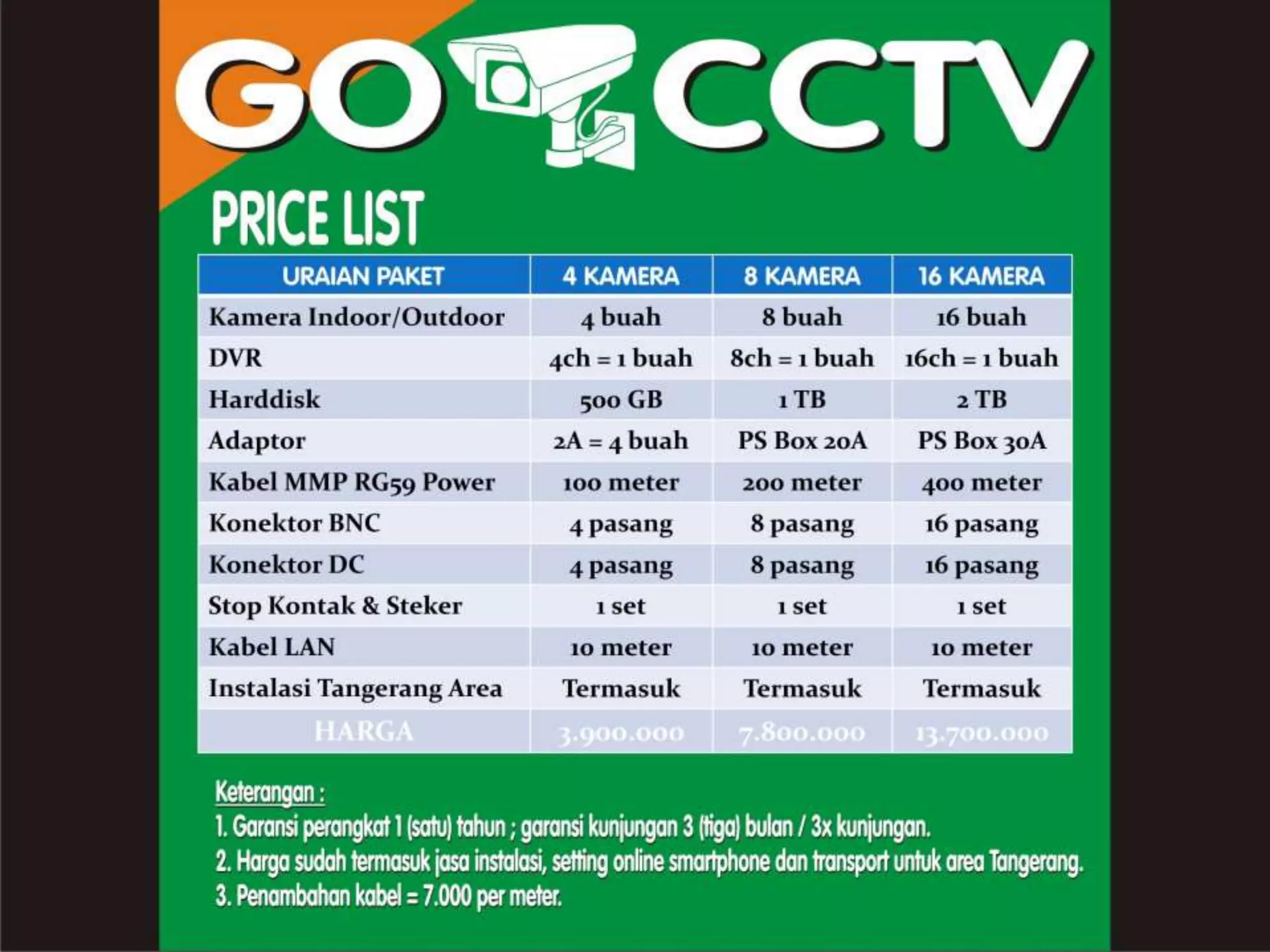 Paket Kamera CCTV Kabel | PPSX