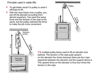 Cable lifted elevators | PPT