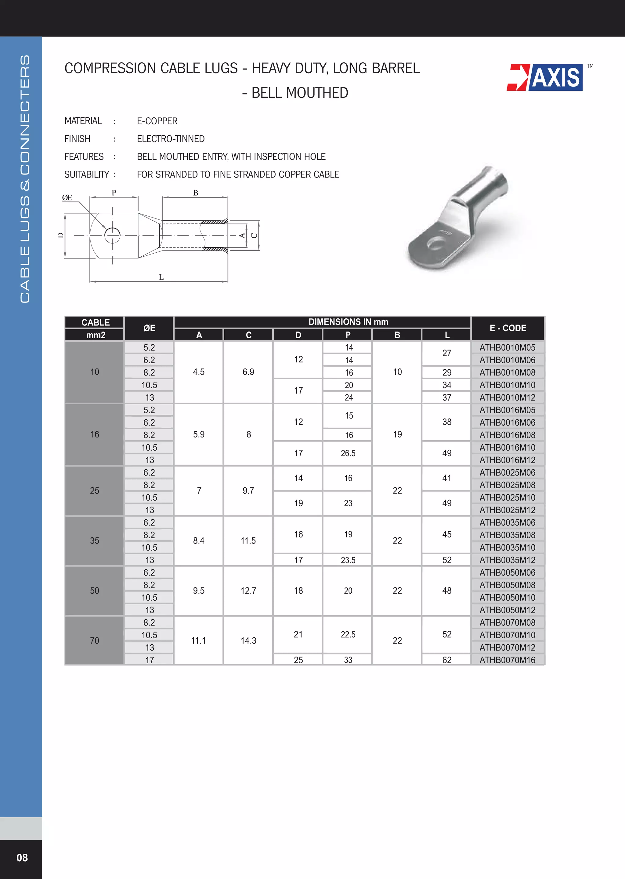 AXIS Cable lugs | AKBAR TRADING EST -SAUDI ARABIA| mail@akbartrading.com