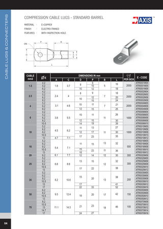 AXIS Cable lugs | AKBAR TRADING EST -SAUDI ARABIA| mail@akbartrading.com