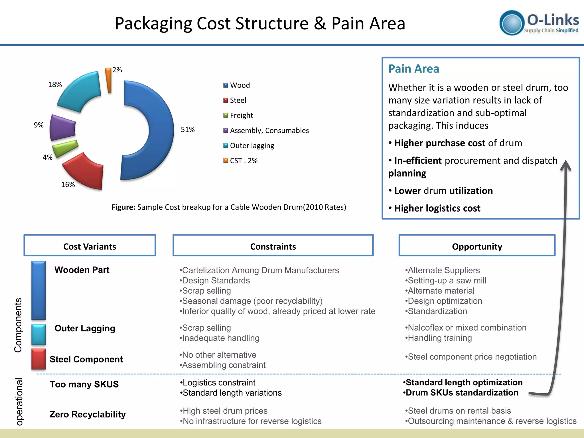 Cable packaging-optimization | PDF