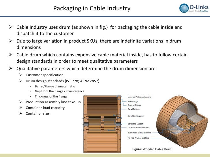 Cable packaging-optimization