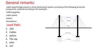 Cable-stayed Bridge final fig.pptx