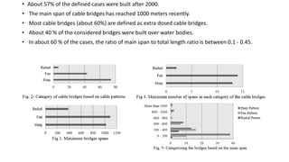 Cable-stayed Bridge final fig.pptx