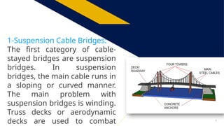Cable-supported structure Engineering presentation.pptx