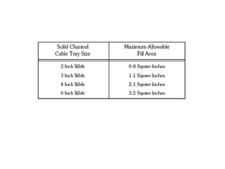 Presentation cable tray low voltage cable | PPT
