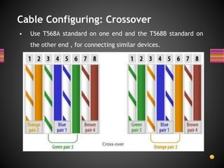 Cables in computer network and security.pptx
