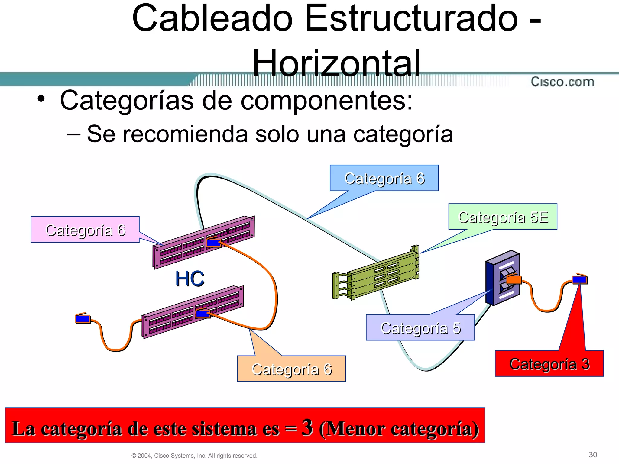Cableado Estructurado | PPT