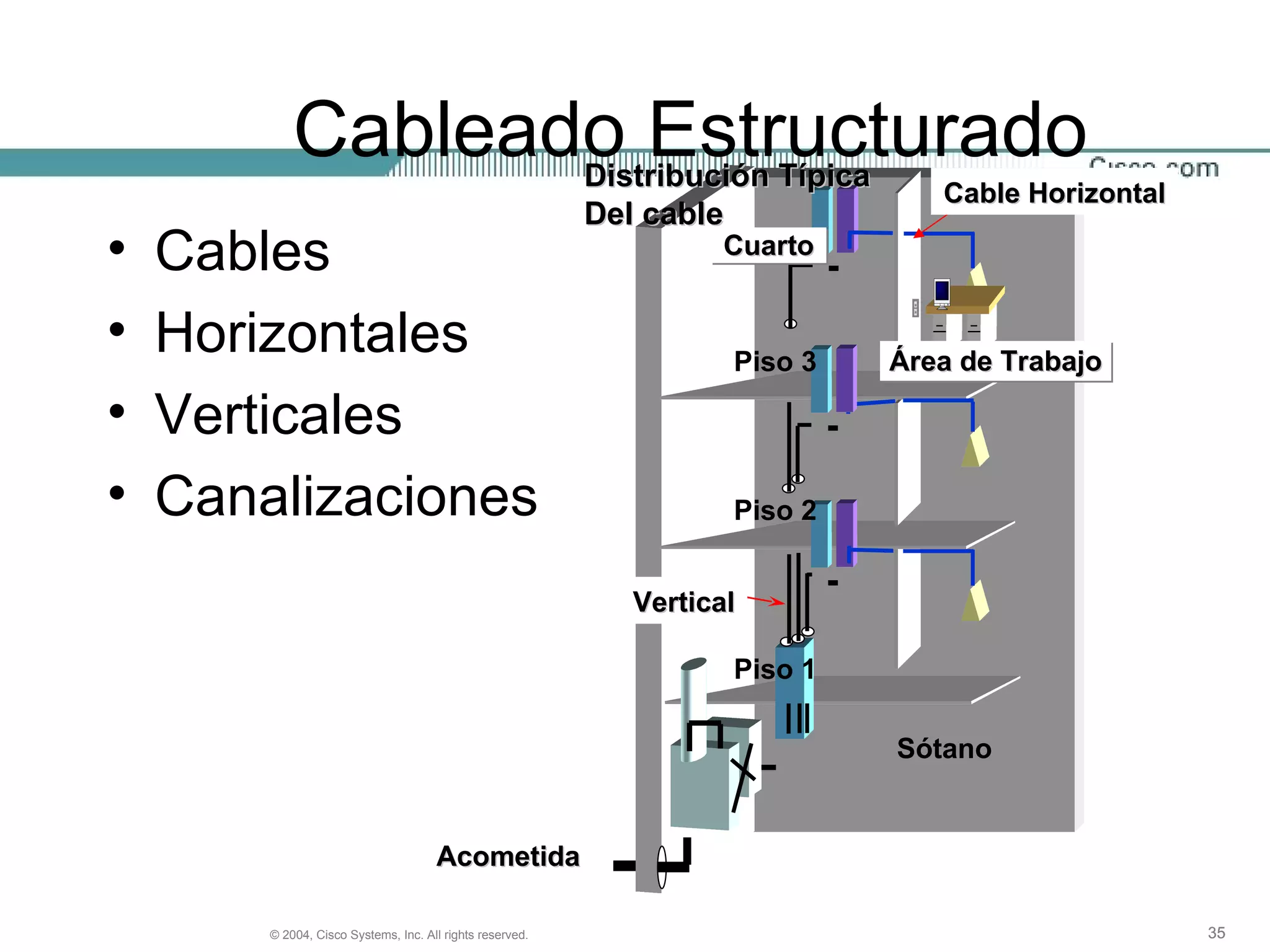 Cableado Estructurado | PPT