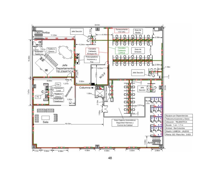 Cableado estructurado-red