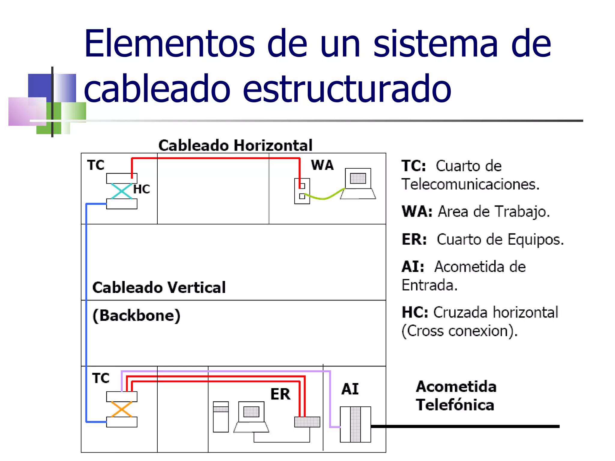 Cableado Estructurado | PPT
